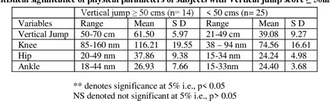Table 6 From The Relationship Between Vertical Jump Performance And Peak Torque Of Lower Limb
