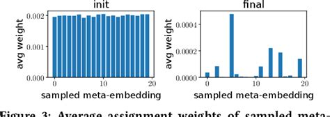 Lightweight Embeddings For Graph Collaborative Filtering Paper And Code Catalyzex