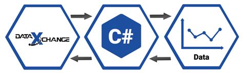 API And Integrations OEE Machine Monitoring