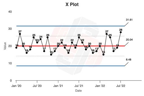 how to plot an xmr chart xmrit
