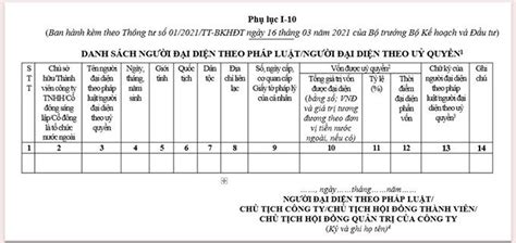 Mẫu Danh sách thành viên công ty TNHH Công ty hợp danh danh sách cổ