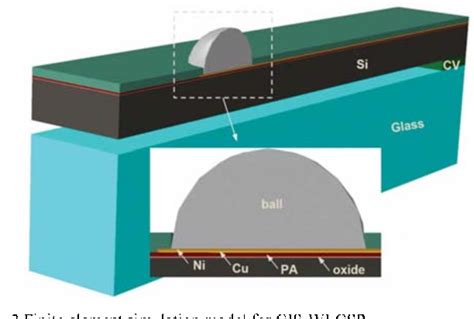 Figure 1 From Design And Development For Cis Wlcsp Using Vertical Tsv Technology Semantic Scholar