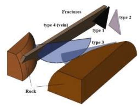 Fractures Like Objects In A Rock Download Scientific Diagram