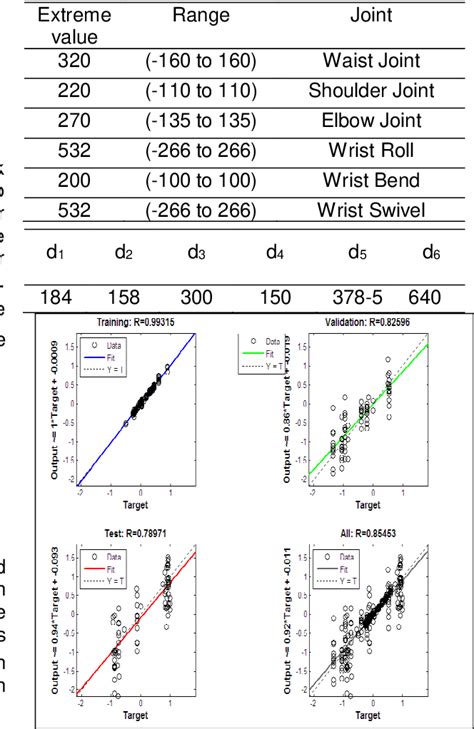 table 1 from a inverse kinematic solution of a 6 dof industrial robot