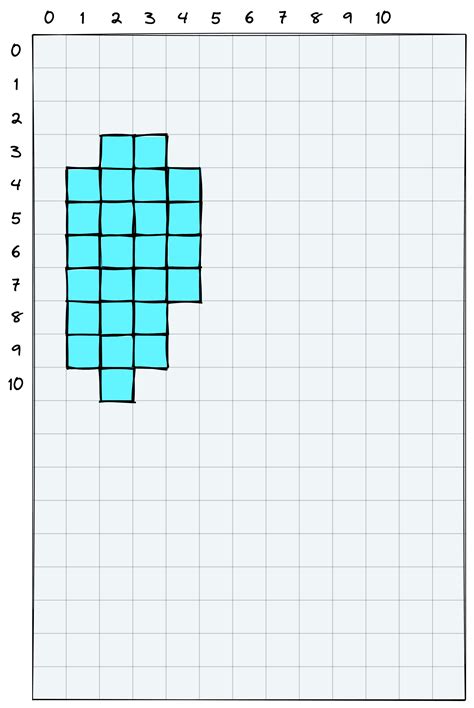 Zero Shot Object Detection With Openais Clip Pinecone