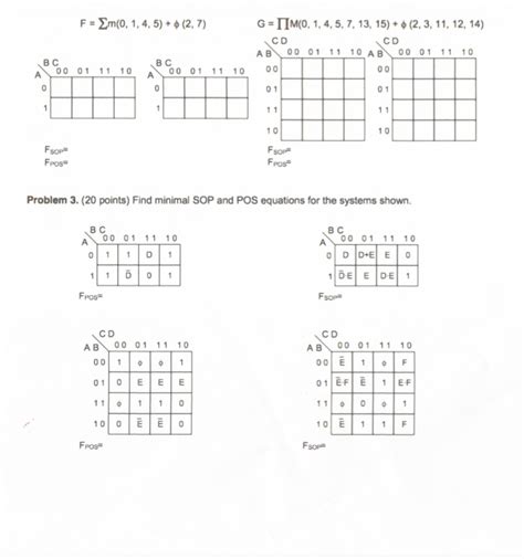 solved find minimal sop and pos equations for the systems