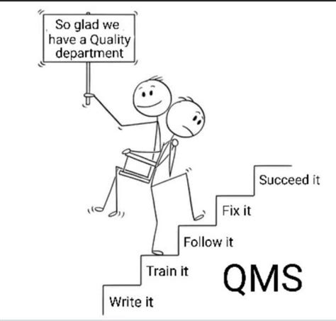 rozil anwar on linkedin qualitymanagement continuousimprovement