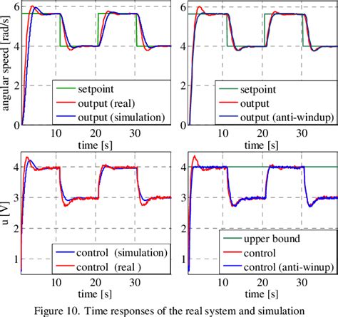 Figure 10 From Hardware Realization Of Embedded Control Algorithm On