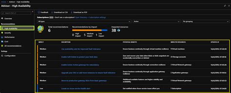 Best Practices In Azure Deployment With Azure Advisor Francesco Molfese Blog