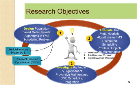 flexible and distributed production scheduling problem using population
