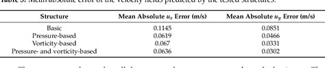 Table 3 From Alternative Artificial Neural Network Structures For Turbulent Flow Velocity Field