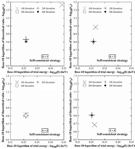 Base 10 logarithm of theoretical ratio í µí varies with that of trial Download Scientific