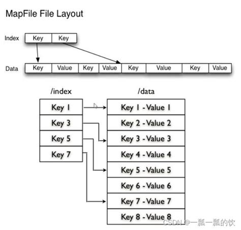 21、mapreduce读写sequencefile、mapfile、orcfile和parquetfile文件 csdn博客
