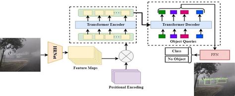 Figure 1 From Real Time Object Detection In Deep Foggy Conditions Using