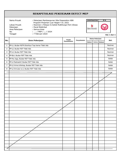 Defect Mep Busbar Panel Pdf