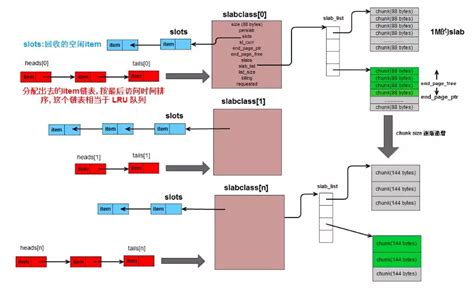 Lru操作 Cppguide社区