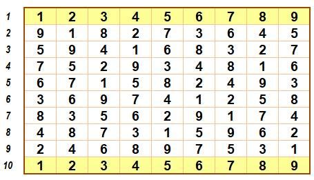 Permutation Spirale Ou Sextine