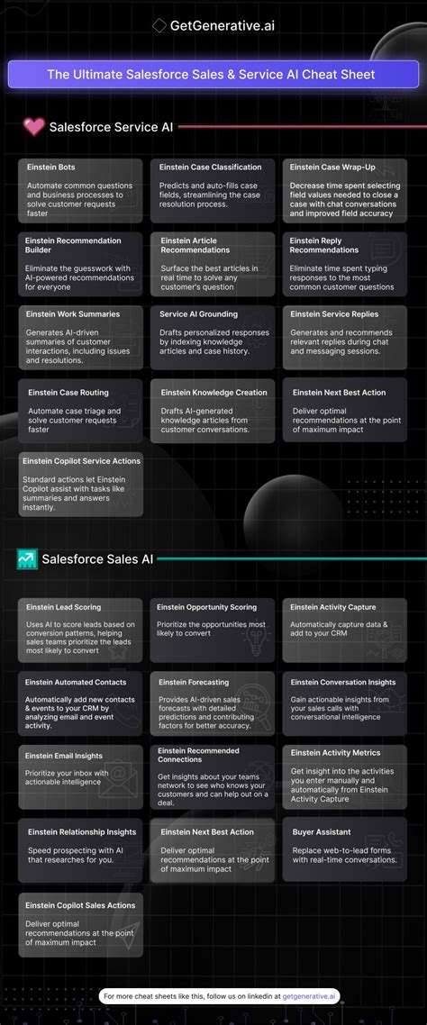 Prateek Kataria On Linkedin Salesforceserviceai Salesforcesalesai Aiinnovation Salesforce…