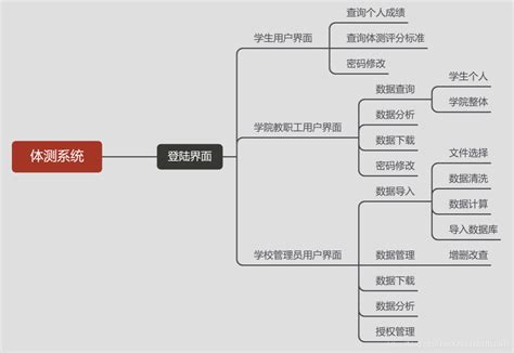 大学生体测管理系统开发实战 学生智能体测系统e r图 csdn博客
