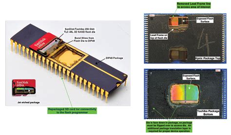 Waveform Analysis Techinsights