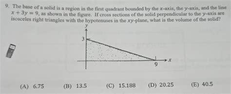 Solved The Base Of A Solid Is A Region In The First Quadrant Bounded