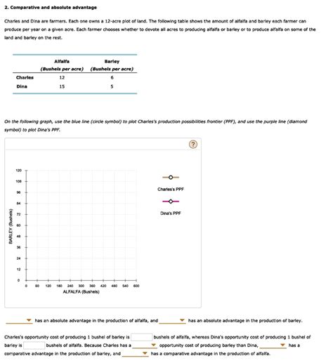 solved comparative and absolute advantage charles and dina are farmers