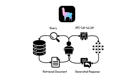 Building a Simple RAG Application Using LlamaIndex - MachineLearningMastery.com
