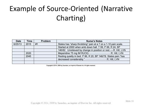 Charting Examples For Nursing Students Sbar Cheat Sheet Sbar Nursing