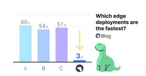 Best Vite Based Ssg Solution Rvitejs