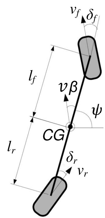 Kinematics Model Of Bicycle 8 Download High Quality Scientific Diagram