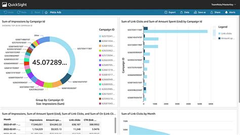 Do You Need A Business Intelligence Tool Practical Ecommerce