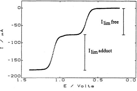 Figure 1 From Latent Acidity In Buffered Chloroaluminate Ionic Liquids