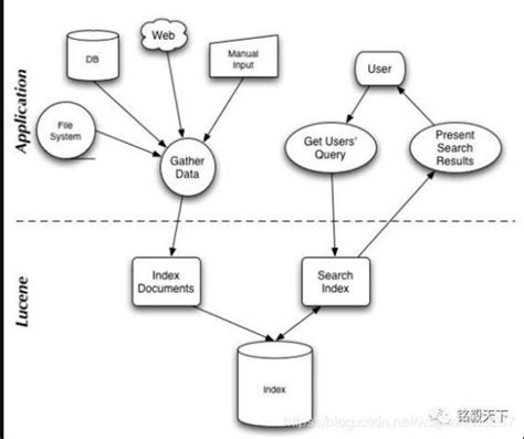 Elasticsearchelasticsearch 空字段占用空间么 Csdn博客