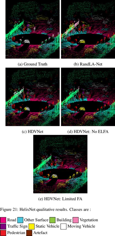 Figure From Semantic Segmentation On D Point Clouds With High Density Variations Semantic