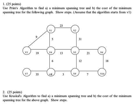 Solved Points Use Prim S Algorithm To Find A A Chegg Com