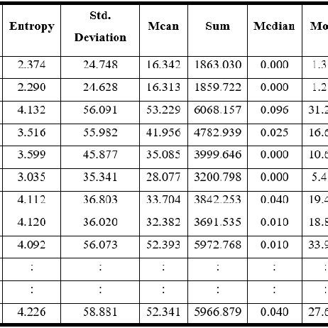 Statistical Parameter Values Download Scientific Diagram