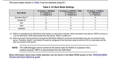 tms320f28069m tms320f28069m device held in reset mode