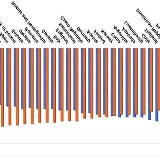 Sex Differences In COVID Mortality Across Different Countries Download Scientific Diagram