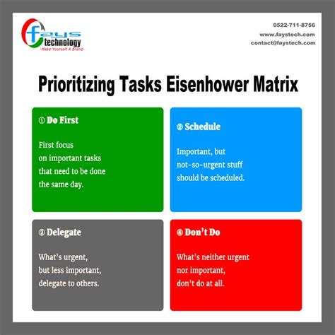 Prioritizing Tasks Eisenhower Matrix Eisenhower Matrix App Development Application