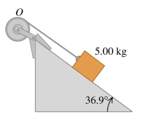 solved a block with mass m 5 00 kg slides down a surface