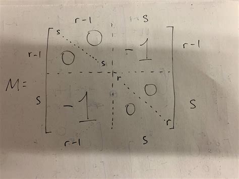 Linear Algebra A Question About The Matrix Tree Theorem How To