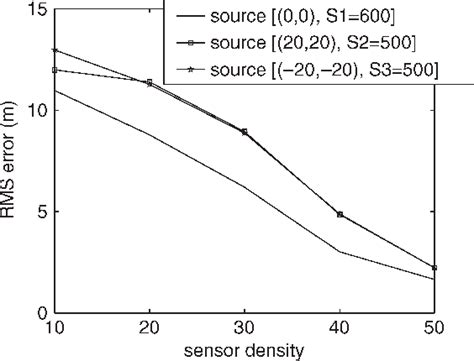 Figure 10 From An Efficient Em Algorithm For Energy Based Multisource