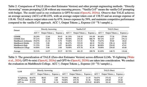 Vladimir Dyachkov Ph D On Linkedin This Ai Paper Proposes Tale An Ai Framework That Reduces