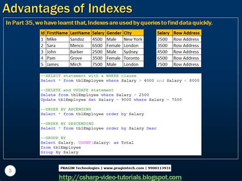 Sql Server Net And C Video Tutorial Part 38 Adv And Dis Adv Of