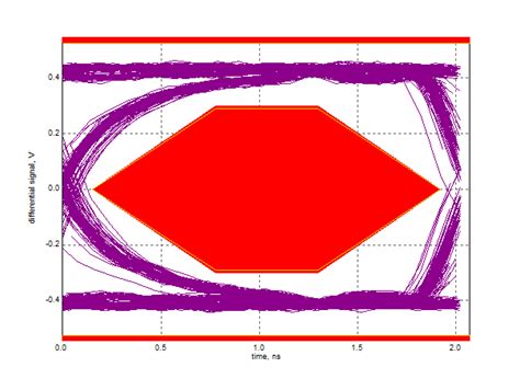 Am335x Usb Eye Pattern Compliance Issue Processors Forum Processors