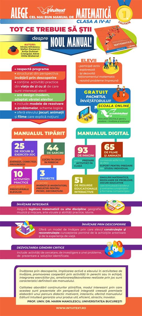Editura Intuitext Vă Prezintă Manualul De MatematicĂ Clasa A Iv A Actiunea Ro Știri
