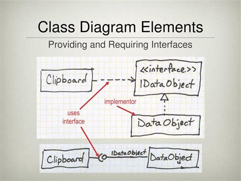 Ppt Introduction To Uml Diagramming Powerpoint Presentation Free