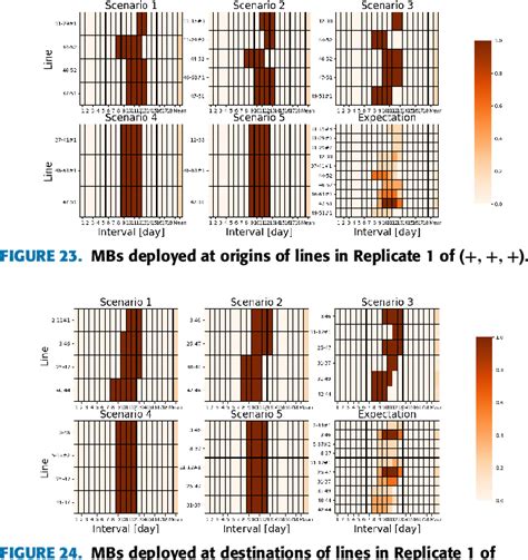 Figure 23 From Optimal Application Of Mobile Substation Resources For Transmission System