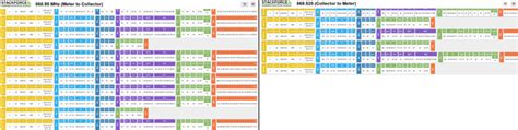 Launchxl Cc1350 4 Wmbus S2c2 Collector Do Not Response Sub 1 Ghz