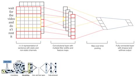 Cnn文本分类 【官方】百战程序员it在线教育培训机构体系课程在线学习平台